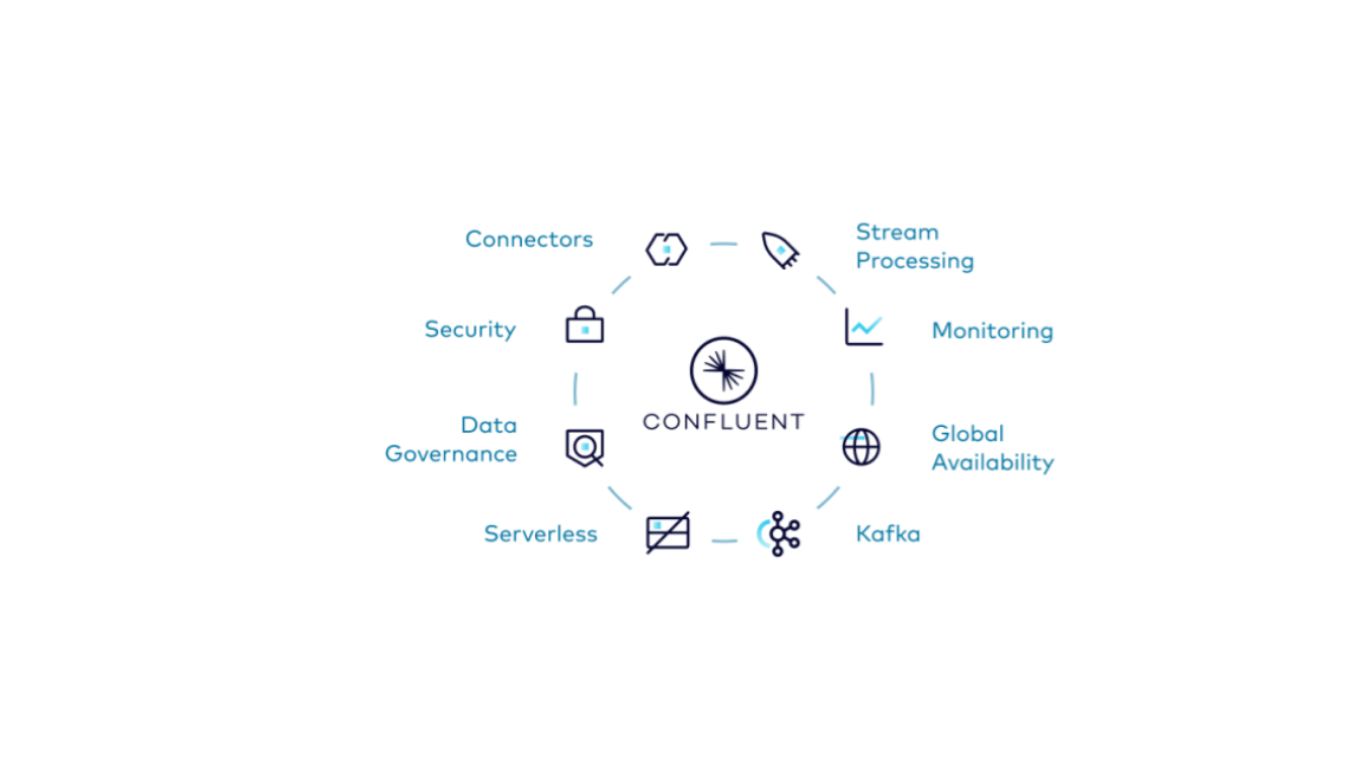 Confluent Cloud is now available in UAE through Microsoft’s local Azure ...