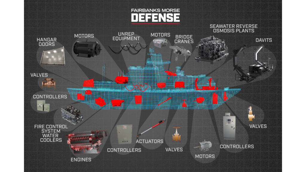 Fairbanks Morse Defense gets 5-year contract from the US Navy - INTLBM
